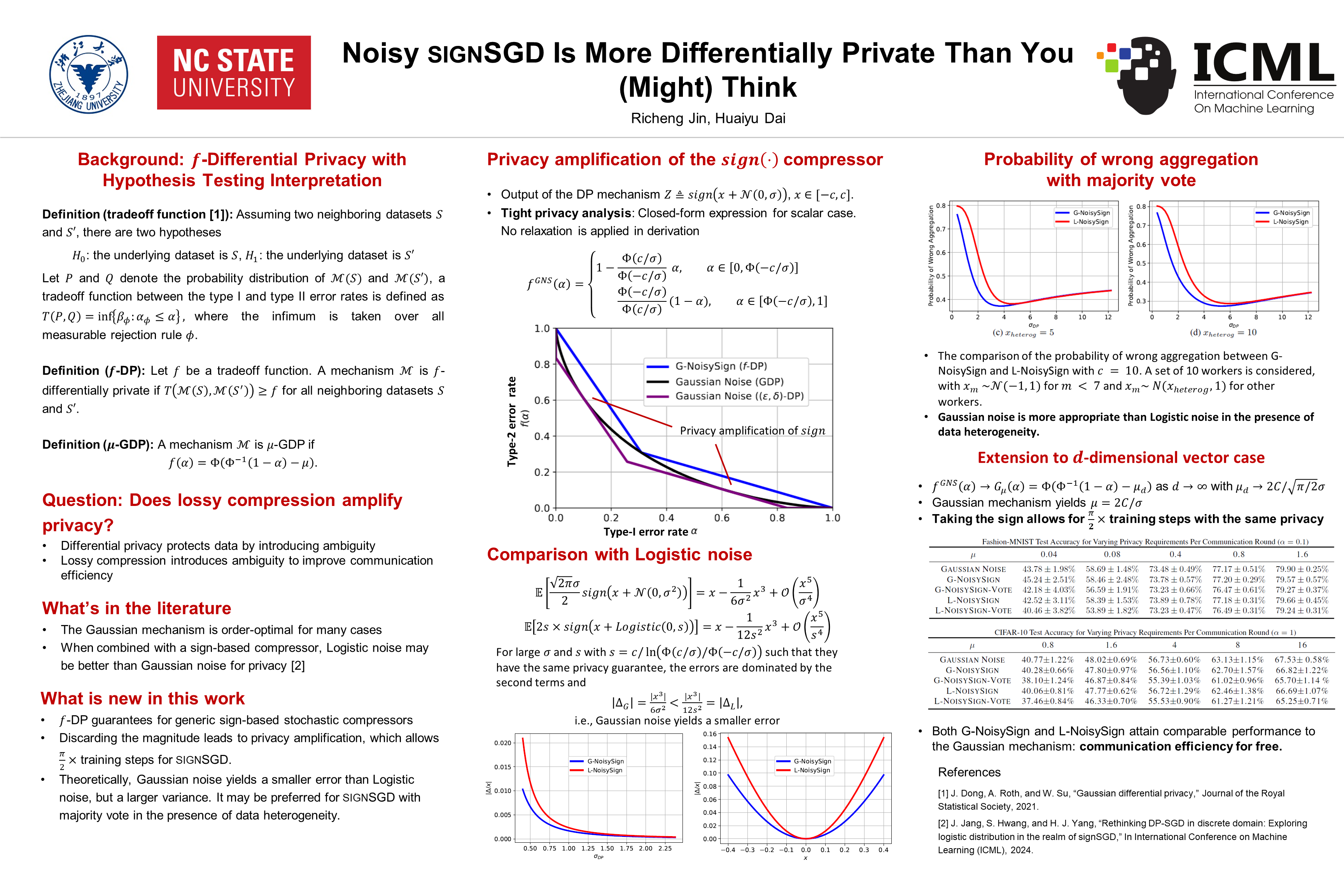 ICML Poster Noisy SIGNSGD Is More Differentially Private Than You (Might) Think